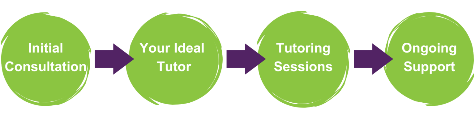 College Tutors - College Tutors